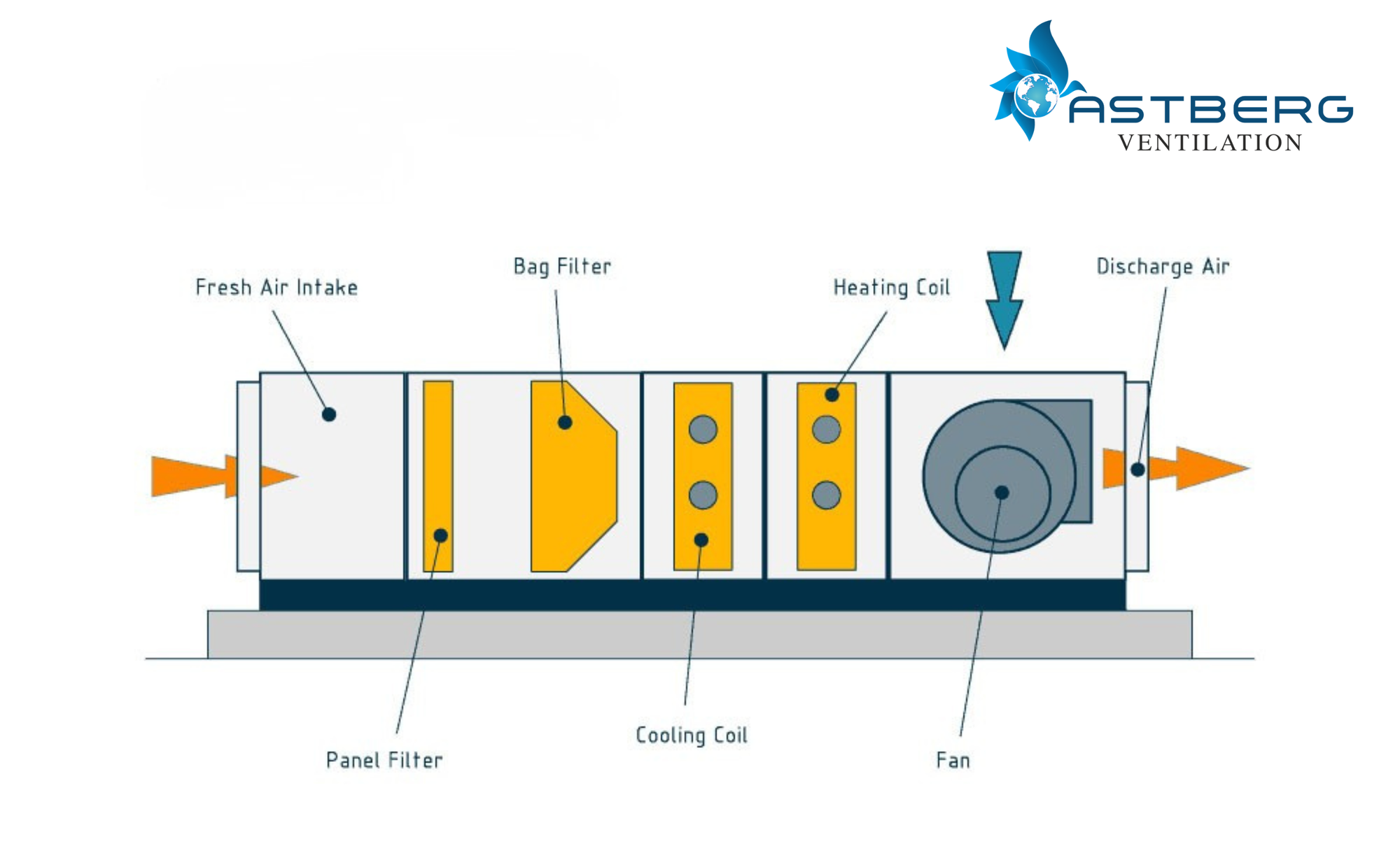 A complete guide to home ventilation systems and ERVs – Astberg Ventilation