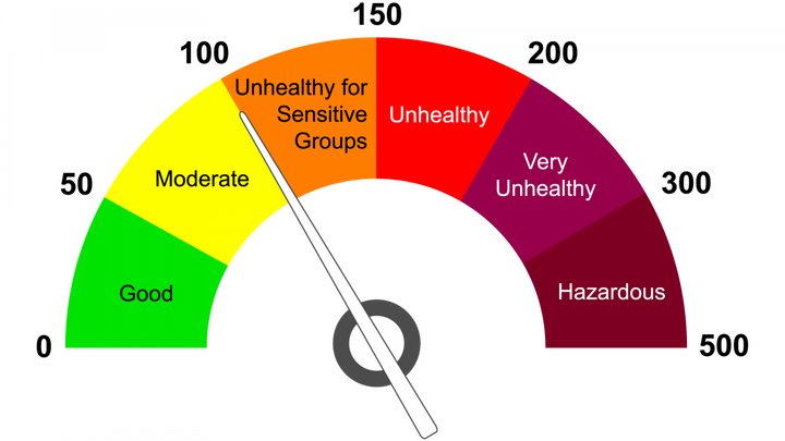AQI Delhi Today 2025 – Air Quality Index, PM2.5 & Health Effects ...